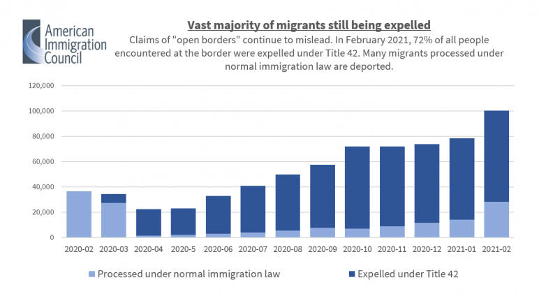 A Guide to Title 42 Expulsions at the Border | American Immigration Council