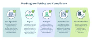 Compliance at the Core: How the J-1 Exchange Visitor Program is ...