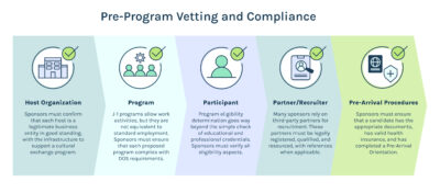 Compliance at the Core: How the J-1 Exchange Visitor Program is ...